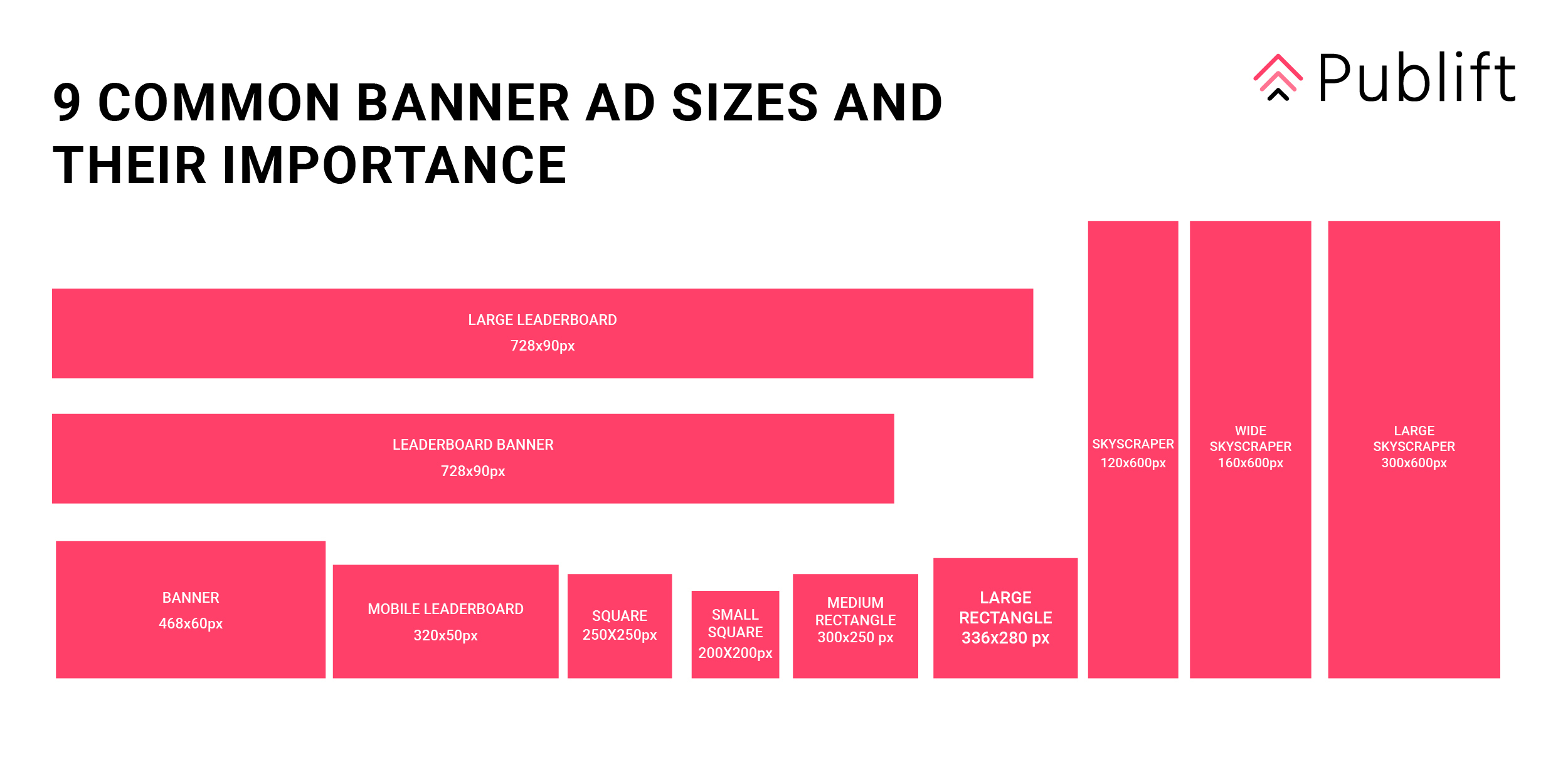 9 Common Banner Ad Sizes And Their Importance Publift